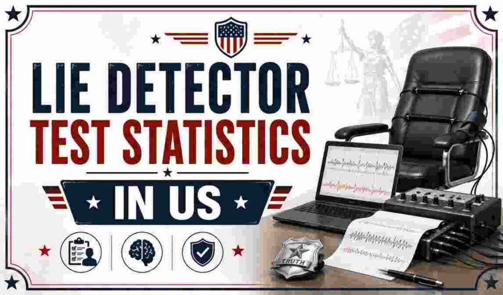 Lie Detector Test Statistics in US 2026 | Accuracy, Reliability & Key ...